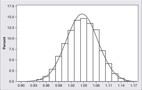 AP Statistics Practice Test 4 One Variable Data Analysis APstudy Net