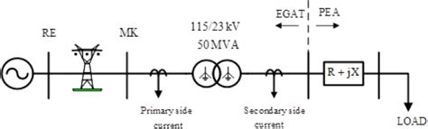 Fault Location In Power Transformer Windings
