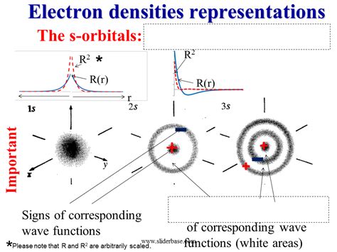 the radial wavefunctions