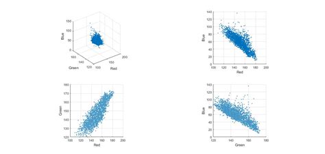 maximum likelihood interpretation of the estimated parameters of a