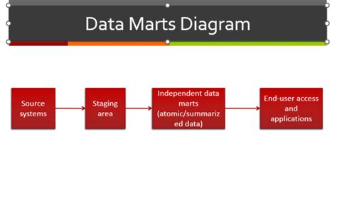 create serverless or dedicated sql pool in azure synapse analytics by