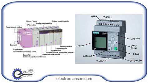 Plc نمایندگی لیست قیمت خرید پی ال سی مشخصات فنی کامل با فیلم