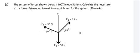 Solved A The System Of Forces Shown Below Is NOT In Chegg