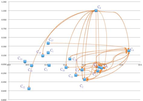 Figure 2 From Developing A Green Supplier Selection Model By Using The
