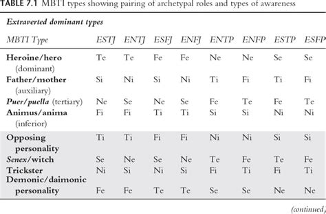 Evolving The Eight Function Model The Association For Psychological