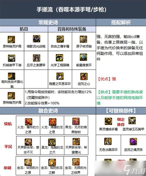 《dnf》110级版本男弹药毕业装备怎么搭配 110版本男弹药装备搭配九游手机游戏