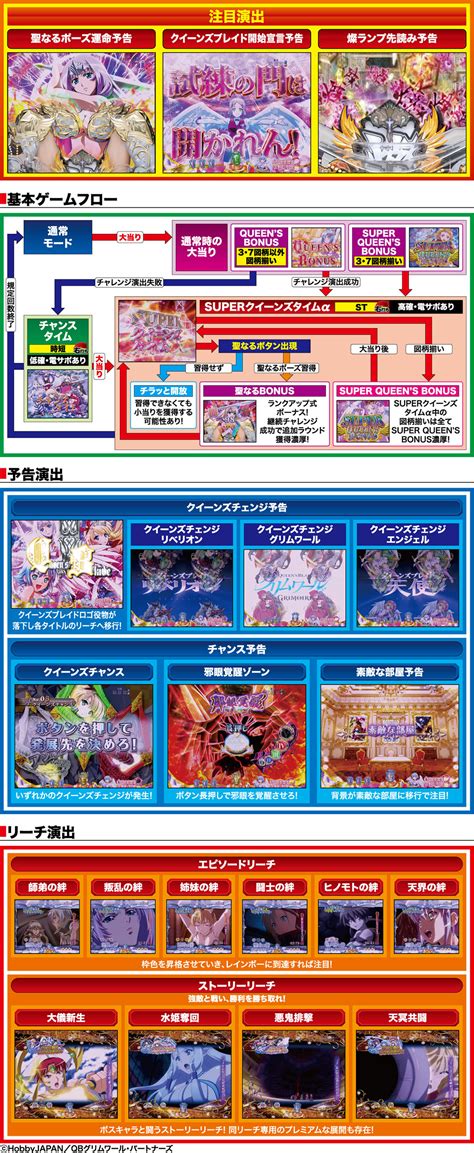 Pクイーンズブレイド3 レイナver 高尾 パチンコ パチンコファイト