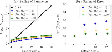 Figure 1 From Real Time Dynamics Of The Schwinger Model As An Open Quantum System With Neural