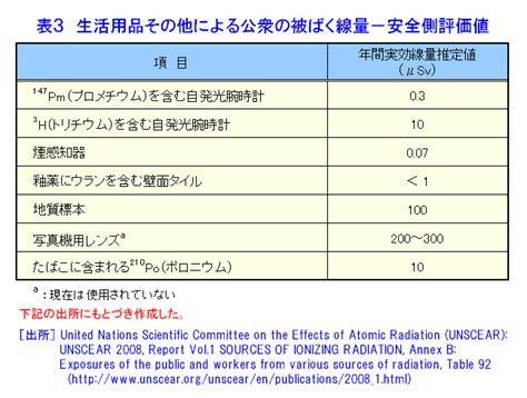 人工放射線による被ばく 09 01 05 06 Atomica
