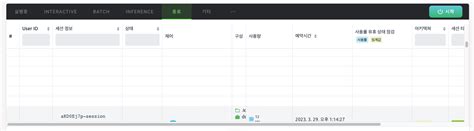The Session List Ui Is Broken When `maskuserinfo` Is True · Issue