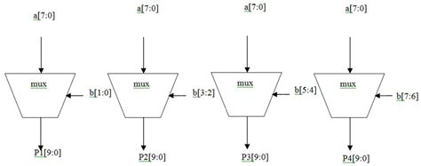 Bi Recoder Architecture Download Scientific Diagram