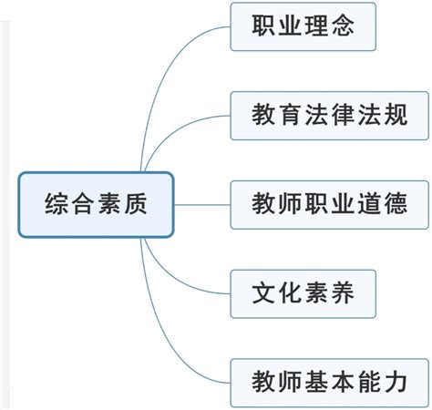 如何快速有效的背书 哔哩哔哩