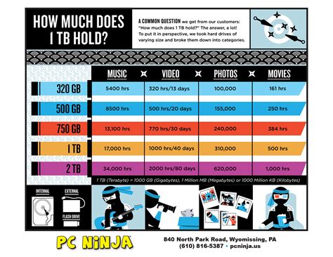 How much can a 1 TB hard drive hold? - PC Ninja