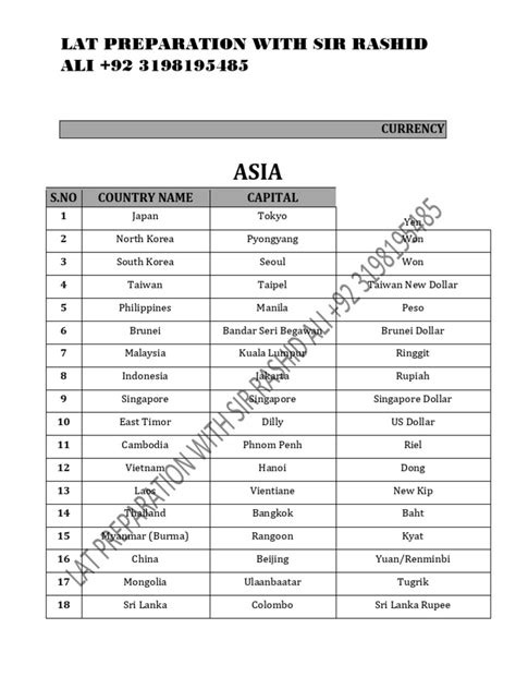 Country Name Capital And Currency For Lat By Sir Rashid Ali Pdf