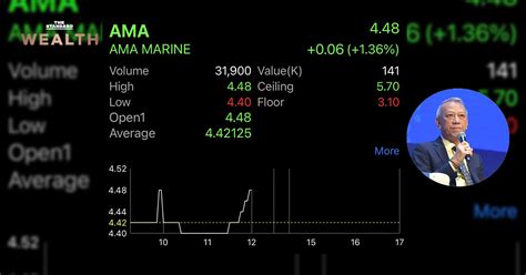 ‘พิพัฒน์ รมว แรงงาน รับโอนหุ้น ‘อาม่า มารีน จำนวน 2 9 จาก บลจ เกียรตินาคินภัทร รวมถือหุ้น 6 9