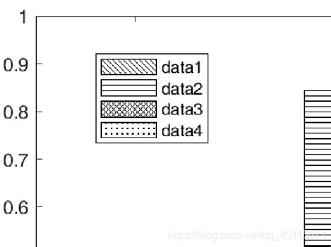 Matlab画条纹填充（hatched Fill）图 填坑 Applyhatch Hardcopymatlab将颜色填充换成填充线条 Csdn博客