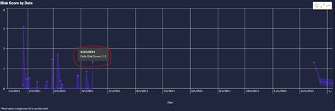 Issue With Line Chart Forecasting Qlik Community 2119702