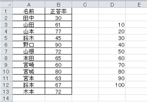 【excel】エクセルで正答率（正解率）を計算しグラフにする方法【 を関数を用いて数える】 モアイライフ（more E Life）