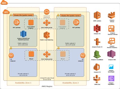 github aws quickstart quickstart datalake foundation