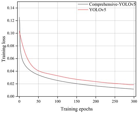 Fault Detection In Power Distribution Networks Based On Comprehensive