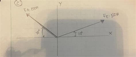 Solved Determine The Resultant Of The Two Forces Shown