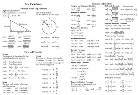 Unit Circle Trig Cheat Sheet