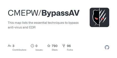bypassav this map lists the essential techniques to bypass anti virus