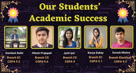 Engineering Funda Learn Easily