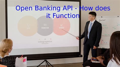 Open Banking API How Does It Function