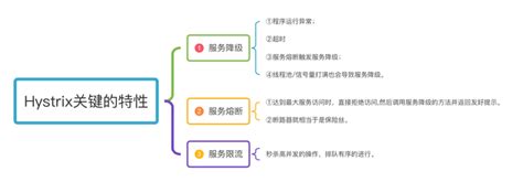Springcloud入门实战 Hystrix服务限流 知乎
