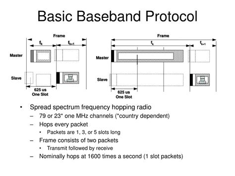 PPT BLUETHOOTH ARCHITECTURE PowerPoint Presentation Free Download ID
