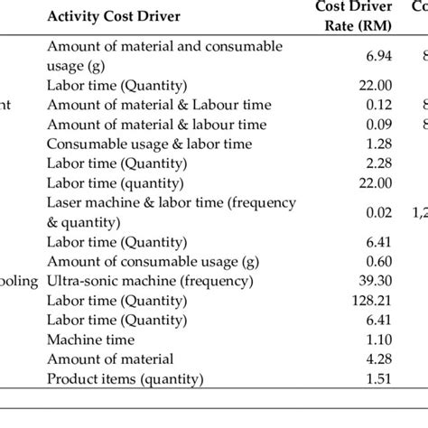 Costing Structure Under Integration A Download Scientific Diagram
