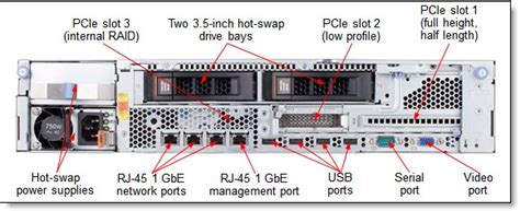 Ibm X3650 M4 Raid Controller Bicyclesafas