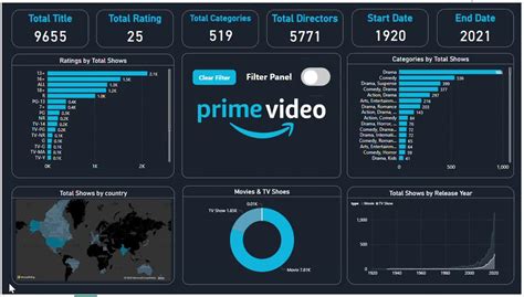 discover the amazon prime data pratik shetake posted on the topic
