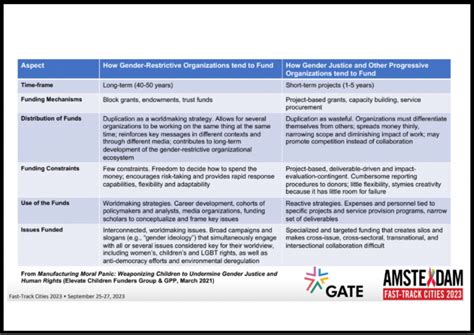 How Does Anti Gender Opposition Impact Trans And Gender Diverse Health Rights GATE Global