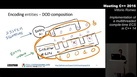 Recommended Tutorials For Data Oriented Design Best Practices For C