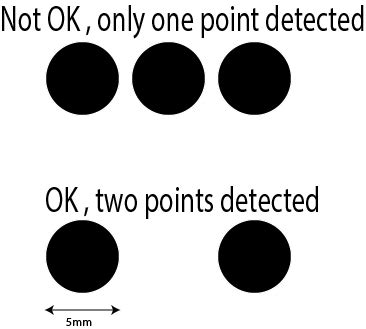 Ios How To Have More Precision In Multitouch Event Stack Overflow