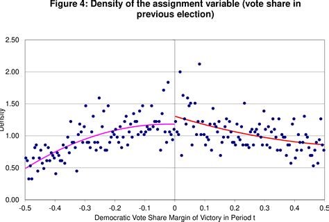 Table 1 From Regression Discontinuity Designs In Social Sciences Semantic Scholar