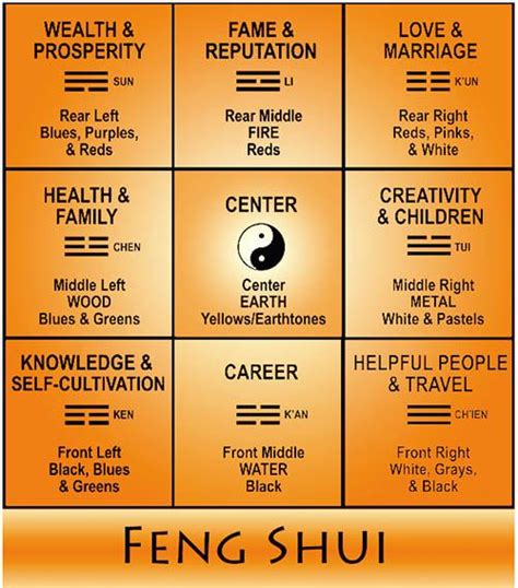 Vedic Vastu Gallery Vedic Vastu Feng Shui Vastu Shastra Cool