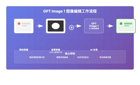 Openai Cookbook完全指南：200实用示例助力api开发 Api易 帮助中心