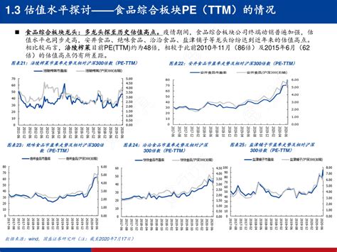 13——pettm3行行查行业研究数据库