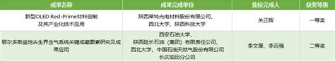 我校8项成果获2022年度陕西省科学技术奖 西北大学新闻网