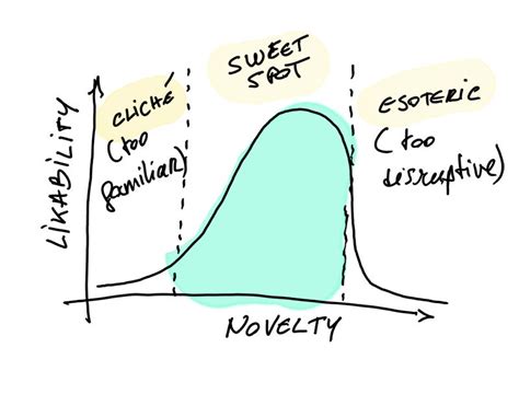 the creative curve — book summary medium