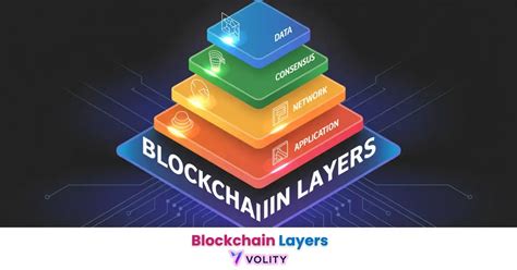 What Are Blockchain Layers Volity