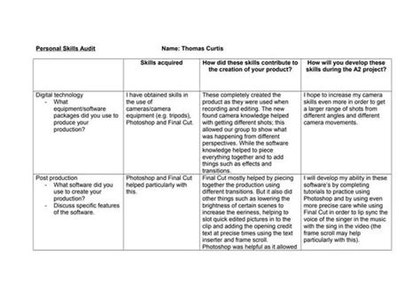 Personal Skills Audit Ppt