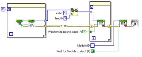 synchronize clonable module stop mixed wait condition ni community