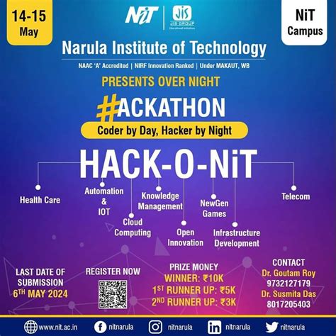 Get Ready To Ignite Your Creativity And Innovation At Nits First Ever