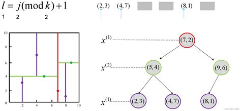 K Knn Spss Modeler K Csdn