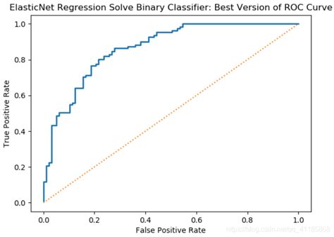 Ml之分类预测之elasticnet：利用elasticnet回归对二分类数据集构建二分类器diy交叉验证分类的两种度量pk