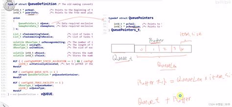 Freertos Freertos Csdn